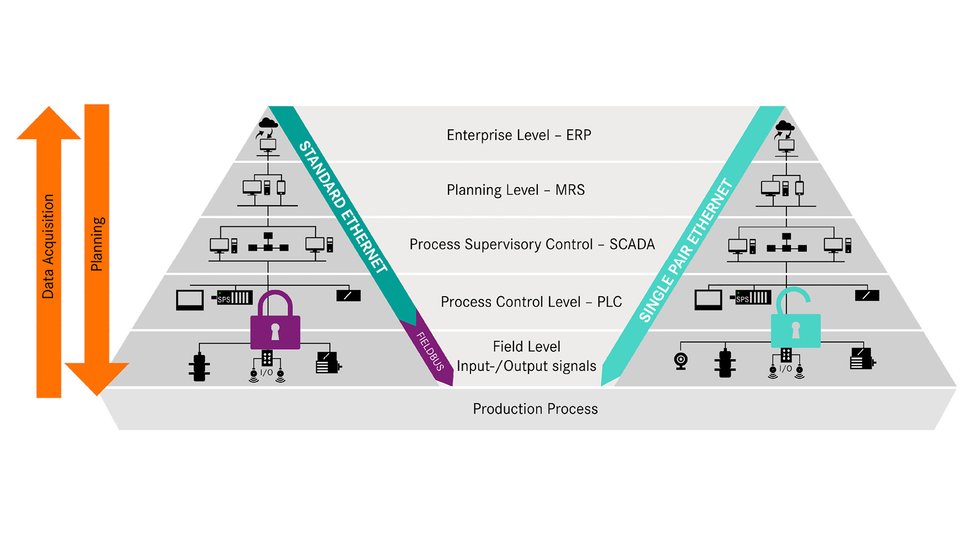 ETHERNET ADVANCED PHYSICAL LAYER